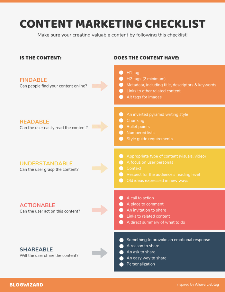 A 9-Step Guide To Creating Your Web Content Strategy